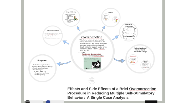 What Is An Overcorrection Procedure