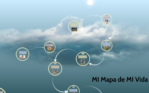 MI Mapa de MI Vida by tyler schwartz on Prezi