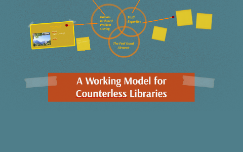 Why counters work by Lynnette Kang on Prezi