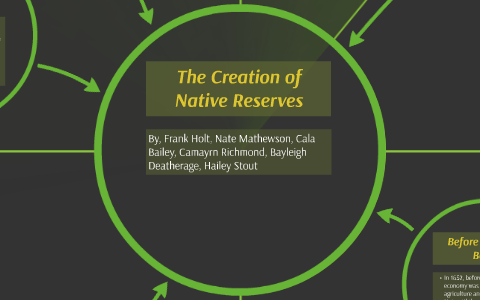 The Creation of Native Reserves by Nate Matthewson on Prezi