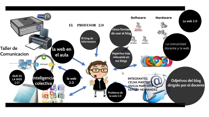 El Profesor 2.0 by vivilia martinez on Prezi