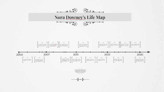 Nora Downey's Life Map by Nora Downey on Prezi