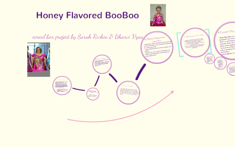 BooBoo by Sarah Rivkin on Prezi