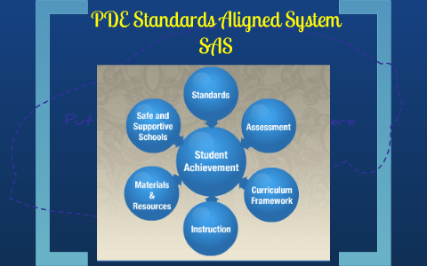 Pennsylvania Standards Aligned System by Linda Hixson on Prezi