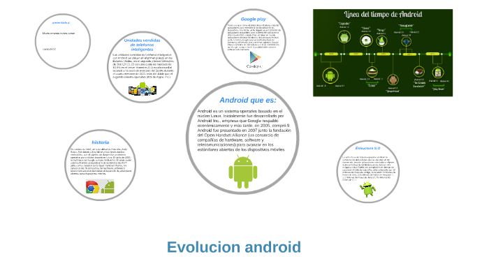 Evolucion android by juan pablo rendon on Prezi