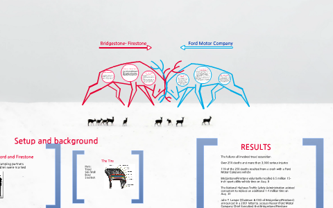 Firestone-Explorer Presentation by Victoria Wang