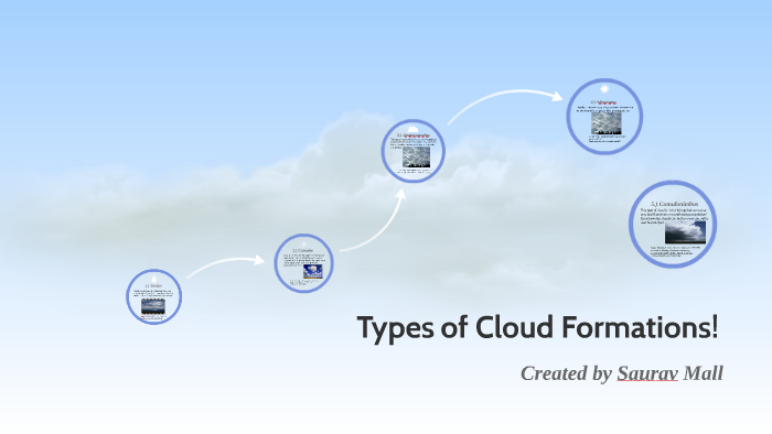 Types of Cloud Formations! by Saurav Mall
