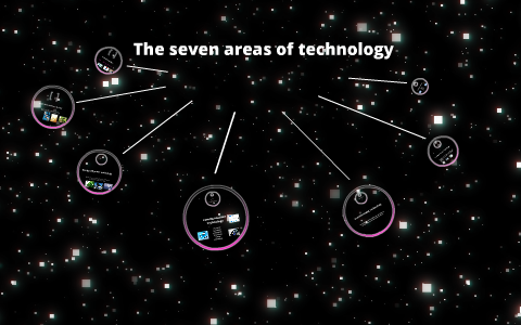 The seven area of technology by James McCoy on Prezi