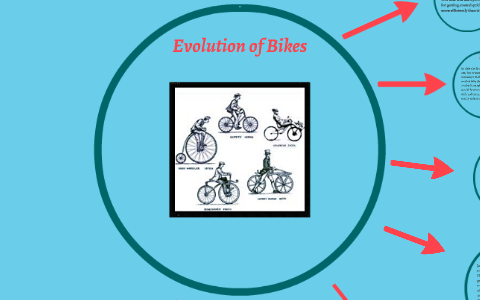 Evolution of Bikes by Dwason Bradley on Prezi