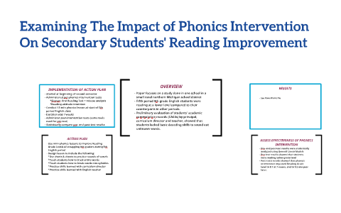 Examining The Impact of Phonics Intervention On Secondary St by Yewande ...