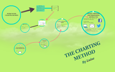 THE CHARTING METHOD by Luise Kloever on Prezi