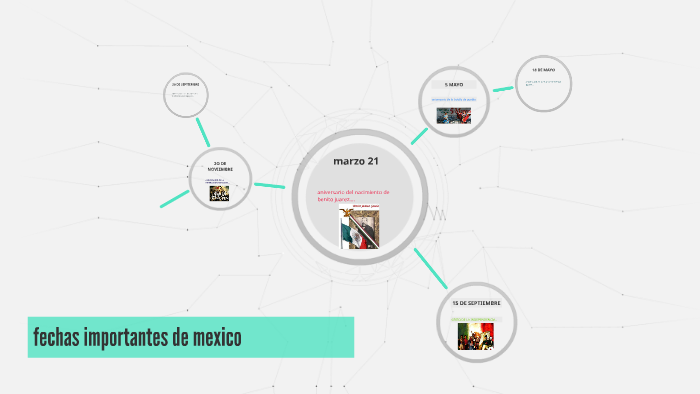 fechas importantes de mexico by maria cueva on Prezi