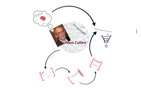 Gordon Cullen by Ana Nas on Prezi