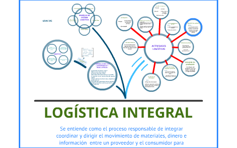 LOGÍSTICA INTEGRAL by Alexandra Mejía on Prezi