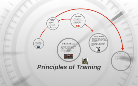 Principles of Training by James Guinan on Prezi