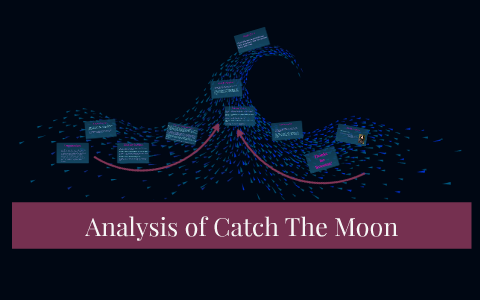 Analysis of Catch The Moon by Jess $mith on Prezi