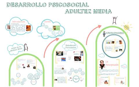 Desarrollo Psicosocial En La Adultez Intermedia Pdf - Sitios Online Para Adultos En México