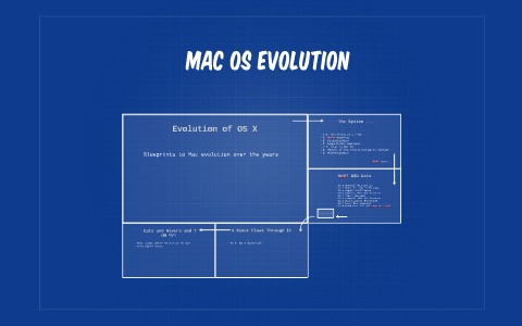 MAC OS EVOLUTION by Tim Young on Prezi