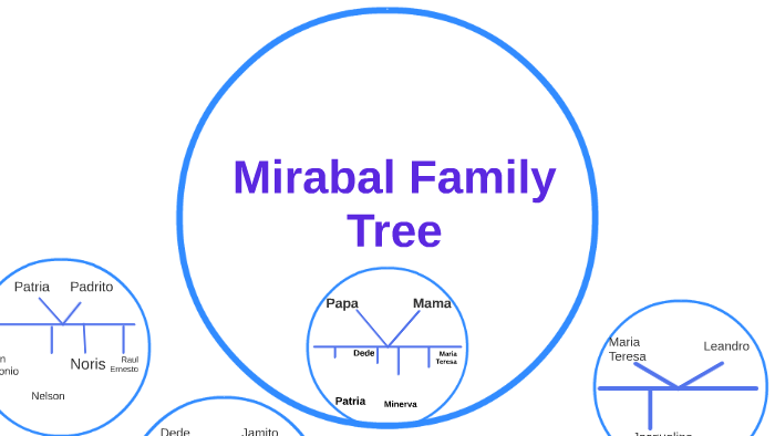 Mirabal Family Tree by Reese Webb on Prezi