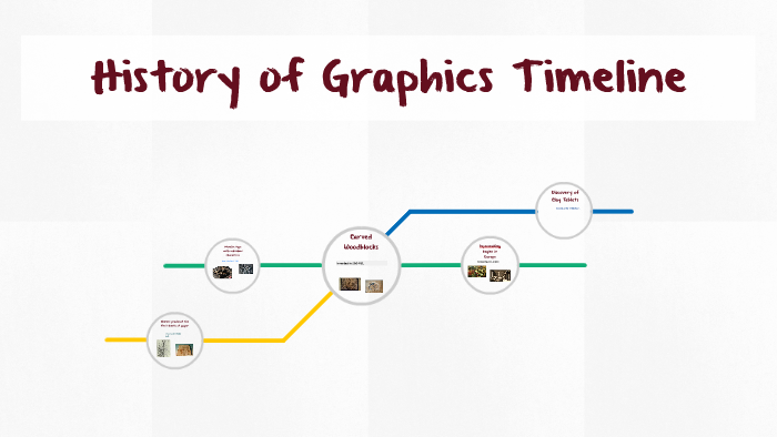 History of Graphics Timeline by Jaquez Piett on Prezi