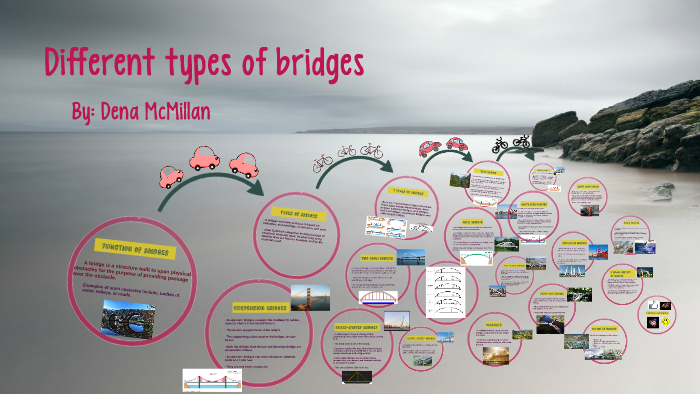Different types of bridges by Dena10011 McMillan on Prezi