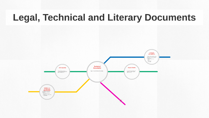Legal, Technical and Literary Documents by Shannel Edwards on Prezi