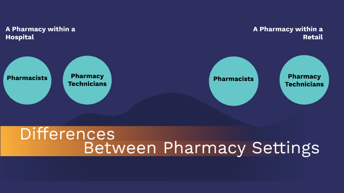 Differences Between Pharmacy Settings by Emilia Nicknair on Prezi