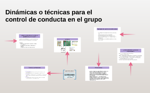 Dinámicas o técnicas para el control de conducta en el grupo by Raquel ...