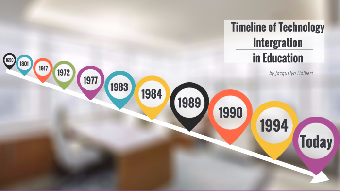 Timeline of Technology Integration in Education by Jacquelyn Holbert on ...