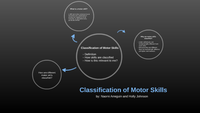 Classification of Motor Skills by Holly Johnson