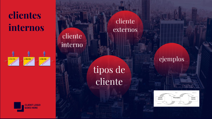tipos de cliente interno by Christian ignacio Zapata galaz on Prezi