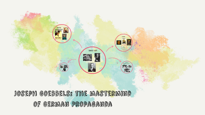 Joseph Goebbels: the mastermind of Propaganda by Dorothy Sanidad on Prezi