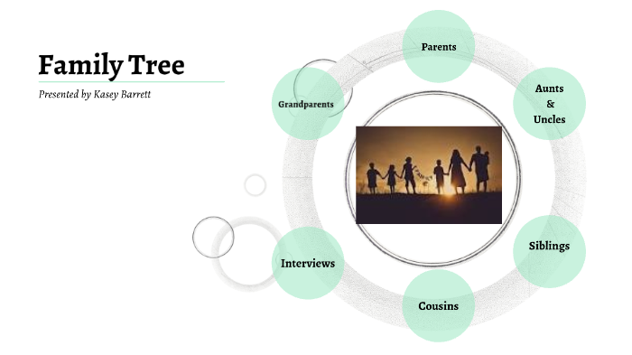 ASL Family Tree by Kasey Barrett on Prezi