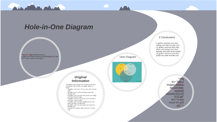 Hole-in-One Venn Diagram by Danielle Hofer on Prezi