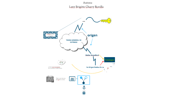 mapa mental lexy by omegazero x on Prezi