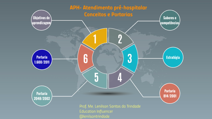 APH - Conceitos e Portarias by LENILSON TRINDADE on Prezi