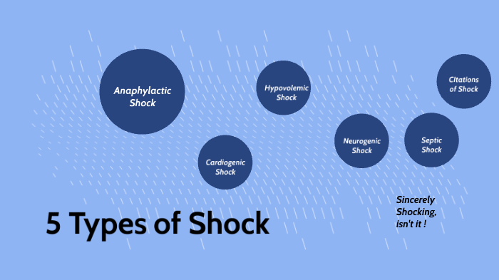 The 5 Shocking Types of Shock ! ! by Stephen Zale on Prezi