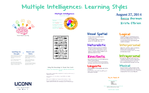 Multiple Intelligences: Learning Styles by UConn Leadership on Prezi