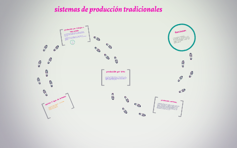 sistemas de produccion tradicionales by karla michelle de la cruz pablo on Prezi