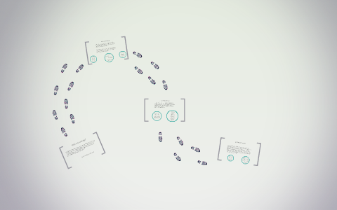 What is Knowledge? by John Dewis on Prezi