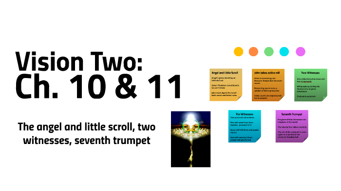 Vision Two: by C. Michael Jones on Prezi