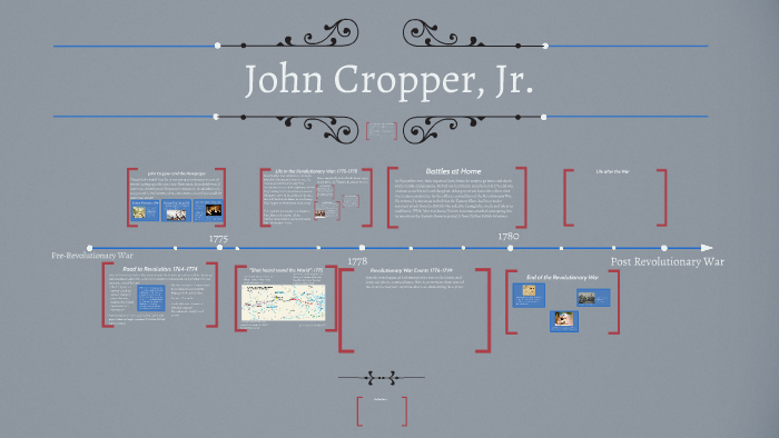 John Cropper, Jr.- An Eastern Shore Revolutionary War Hero by ESVHS ...