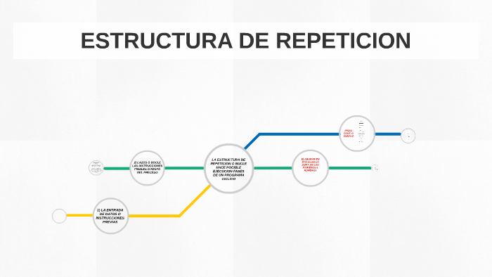 ESTRUCTURA DE REPETICION by estiven silva on Prezi
