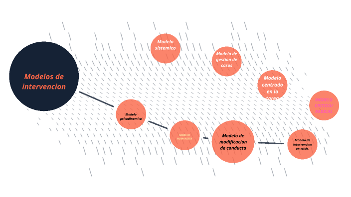 Principales modelos de intervención by Jessica Muñoz on Prezi