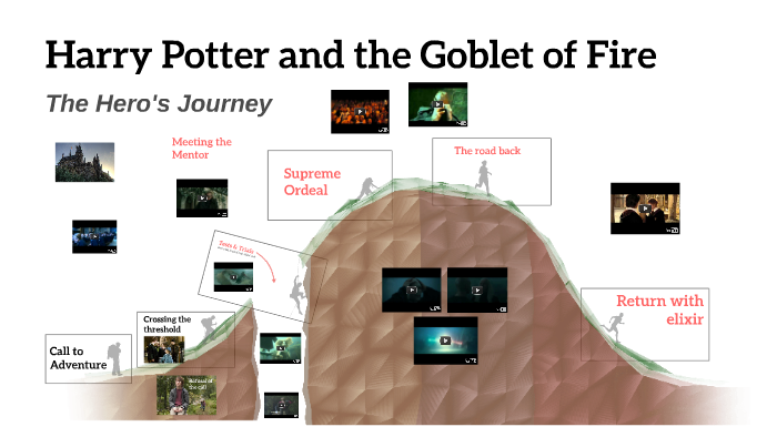 Harry Potter and the Goblet of Fire by Rachel Person on Prezi