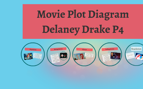 Movie Plot Diagram by Delaney Drake on Prezi