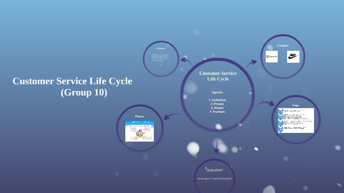 Customer Service Life Cycle by Abhinav Dewan on Prezi