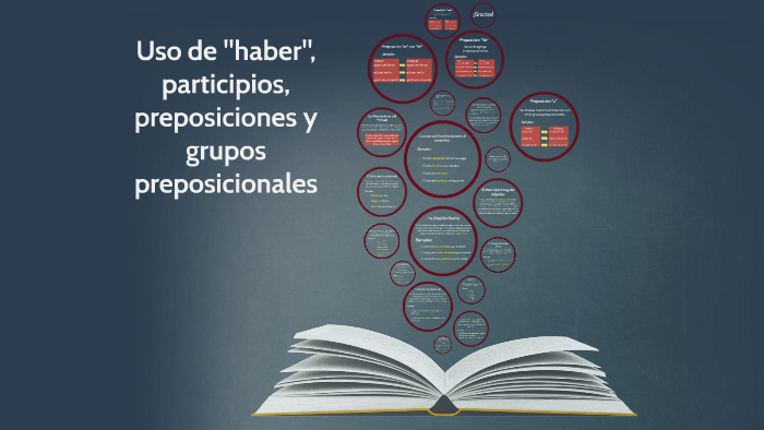 Uso de "haber", participios, preposiciones y grupos preposic by Tifis ...