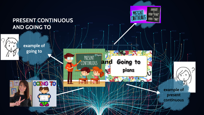 PRESENT CONTINUOUS AND GOING TO by jose cuando on Prezi