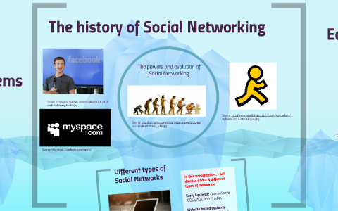 The History of Social Networking by Christopher Baron on Prezi